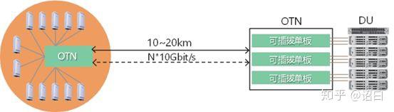 第五代移动通信网络（5G）络和第四代移动通信网络（4G）有什么区别？ - 知乎