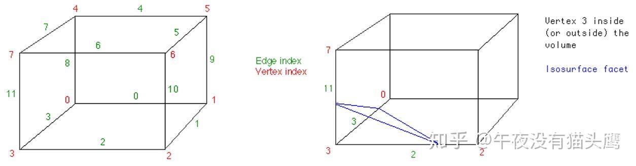 从TSDF到Marching Cubes的mesh构建 - 知乎