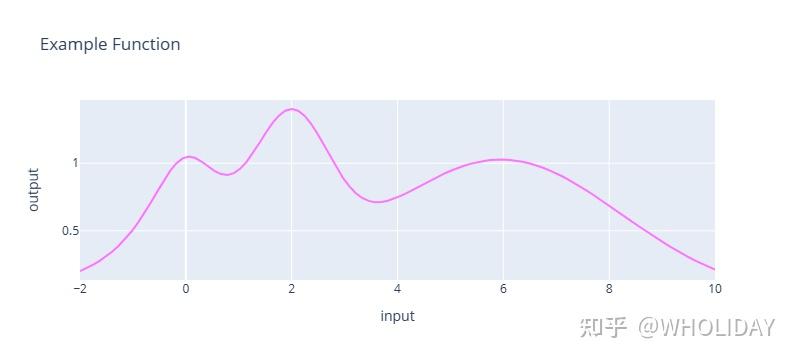 BoTorch入门（一） - 知乎