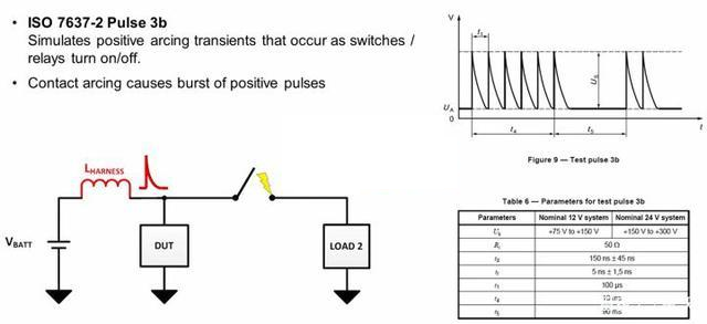 汽车电子EMC标准测试ISO7637-2详解 - 知乎