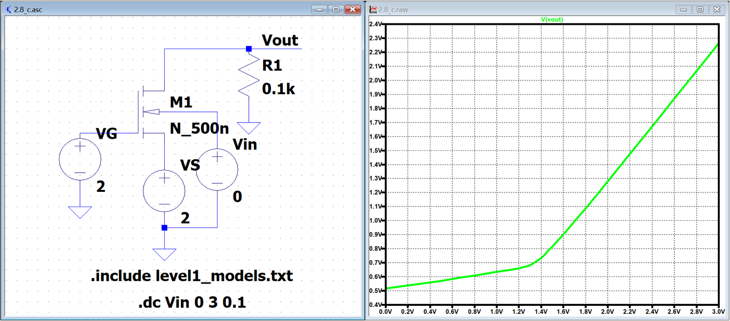拉扎维CMOS模拟集成电路课后习题spice仿真（CHAPTER 2 Basic MOS Device Physics） - 知乎