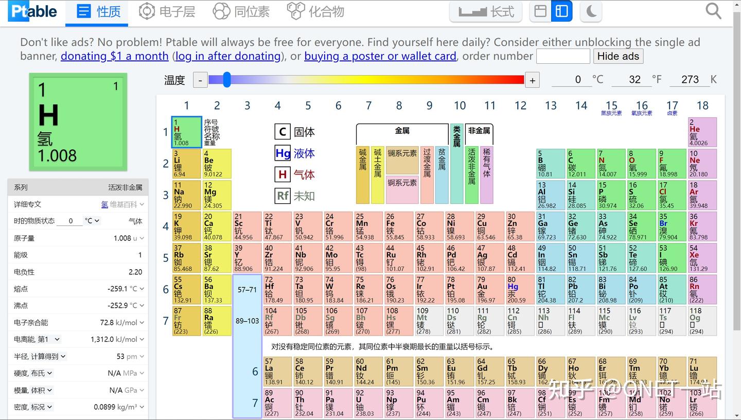 【023】Ptable–元素周期表也能炫酷实用 - 知乎