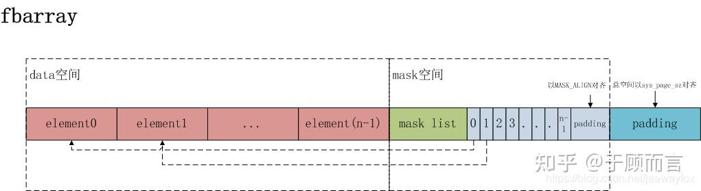 DPDK源码分析之rte_eal_init(二) - 知乎
