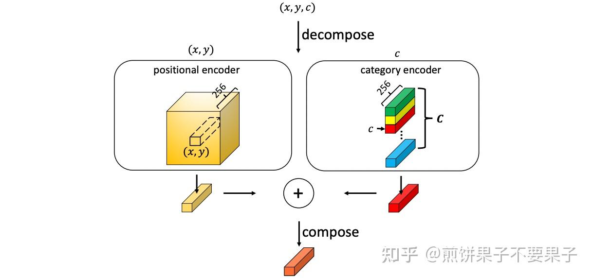 【点标注半监督目标检测】Points as Queries: Weakly Semi-supervised Object Detection by Points - 知乎