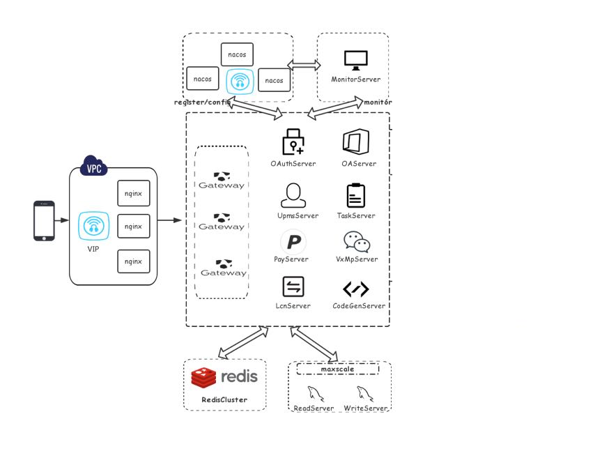 springcloud架构说明 - 知乎