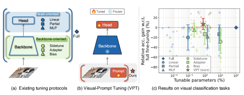 ECCV22 最新54篇论文分方向整理｜包含Transformer、图像处理、人脸等（附下载） - 知乎