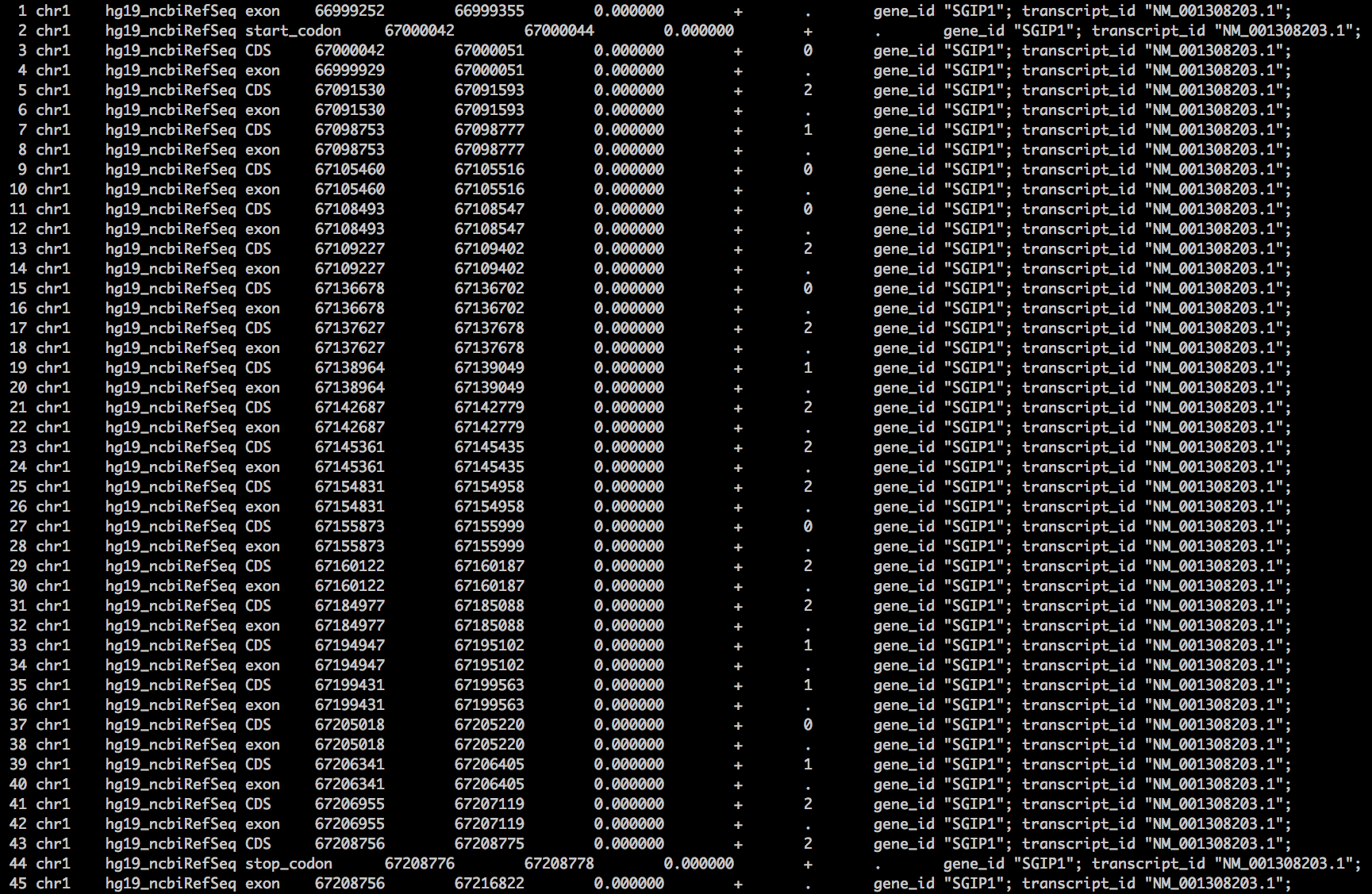 生物信息学100个基础问题 —— 第24题 GFF，GTF到底是什么？ - 知乎