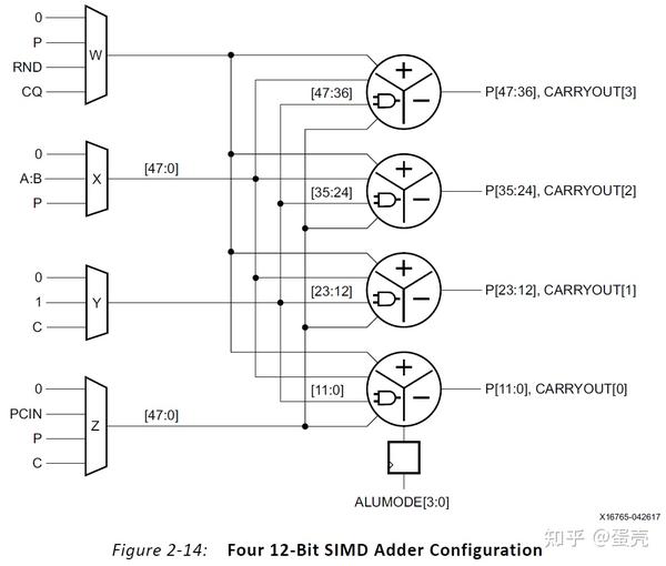使用XIlinx DSP48的SIMD模式 - 知乎