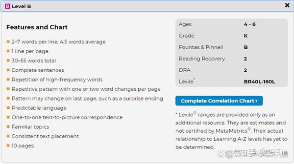 《RAZ B级》英语分级的词汇量，英语水平分析 - 知乎