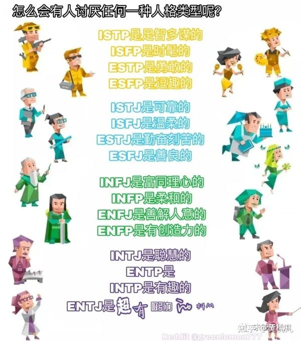 MBTI职业岗位图鉴大赏！原来你的性格适合这种岗位！ - 知乎