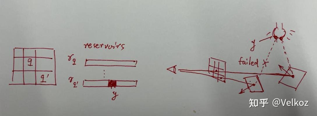 ReSTIR GI整理(破): ReSTIR for real-time ray tracing with dynamic direct lighting - 知乎