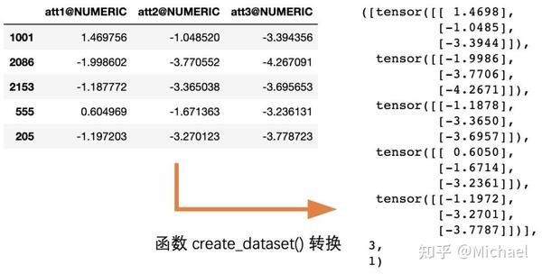 使用lstm自动编码器做时间序列异常检测 知乎 0425