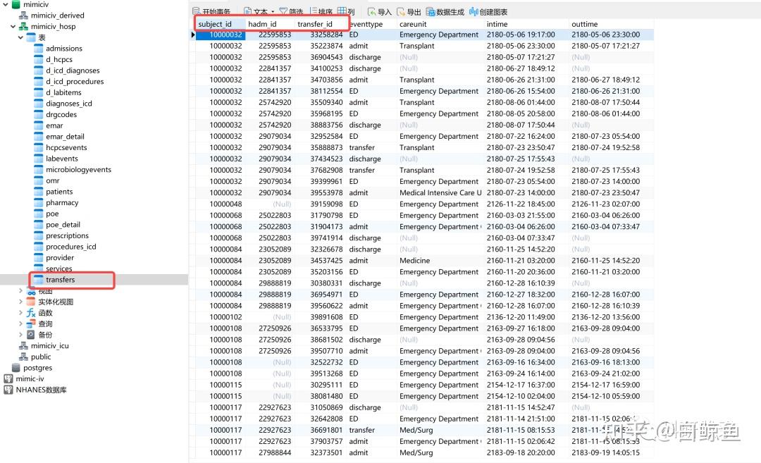 【重要】MIMIC-IV表结构详解（一） - 知乎