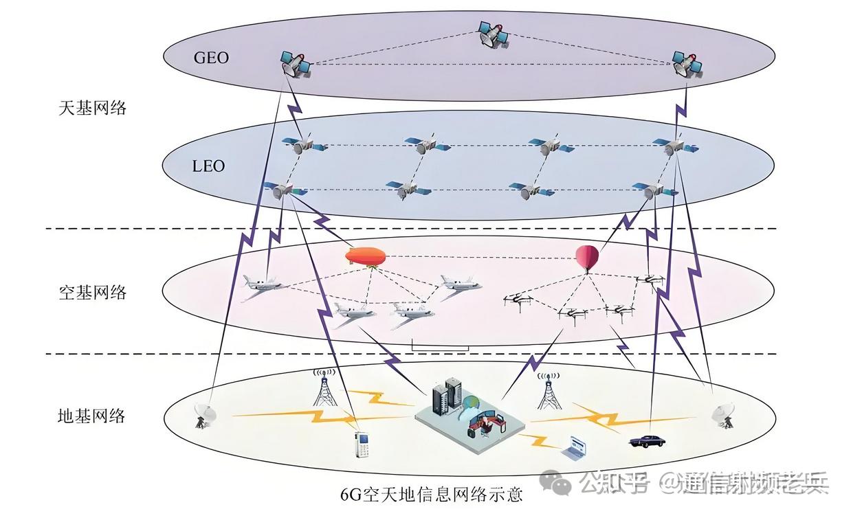 浅谈什么是RRU和BBU - 知乎
