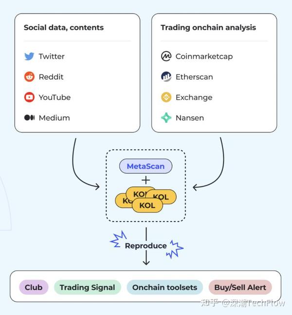 MetaScan：从TwitterScan着手，构建跨Web2-Web3生态版图 - 知乎