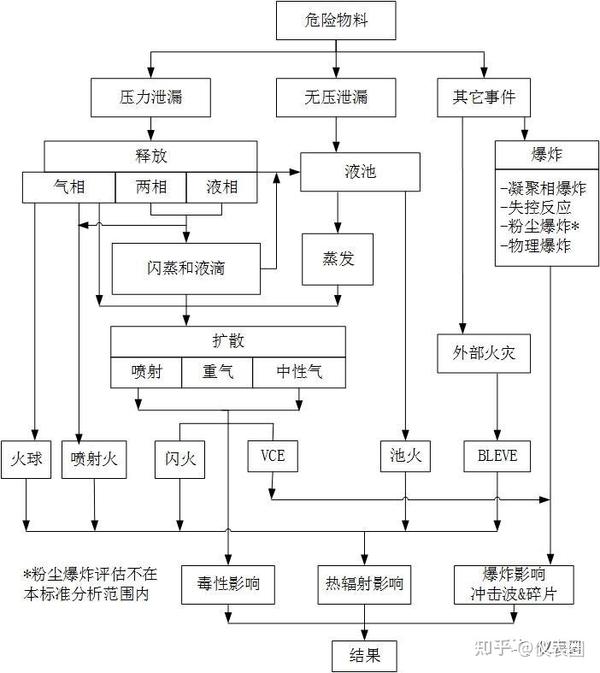 QRA（风险分析）软件掌握这7点，从入门到精通！ - 知乎