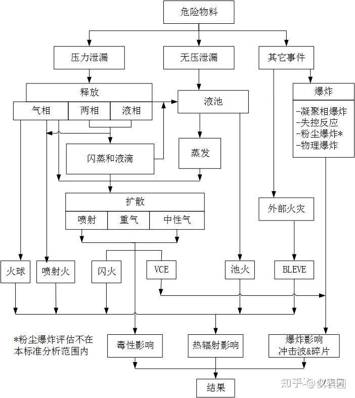 QRA（风险分析）软件掌握这7点，从入门到精通！ - 知乎