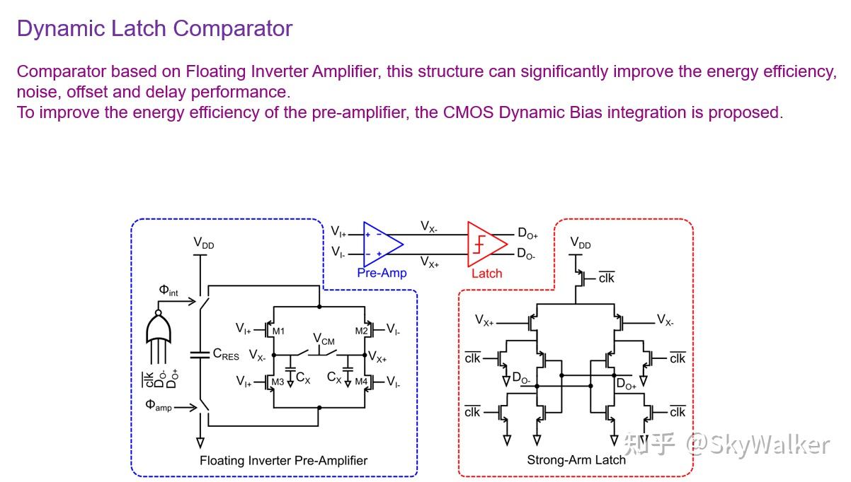 An Energy-Efficient Comparator With Dynamic Floating Inverter Amplifier ...