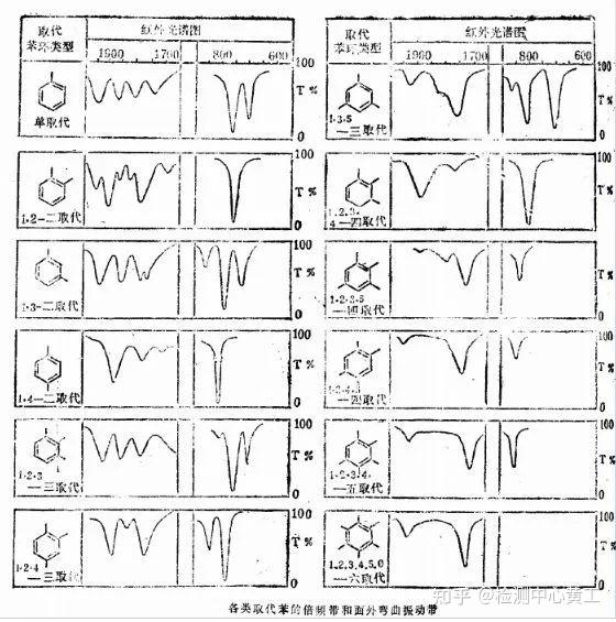 科研知识-红外光谱（FT-IR） - 知乎