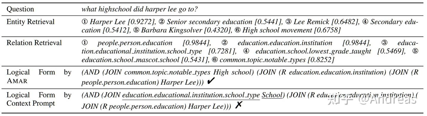 文献阅读：Adaptive Multi-Aspect Retrieval-Augmentation for LLM-based KG QA - 知乎