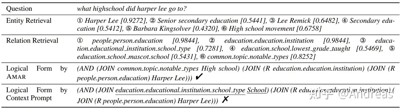 文献阅读：Adaptive Multi-Aspect Retrieval-Augmentation for LLM-based KG QA - 知乎