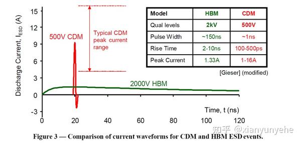CDM测试（1） - 知乎