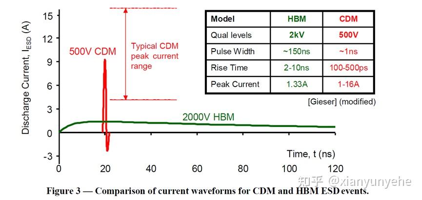 CDM测试（1） - 知乎