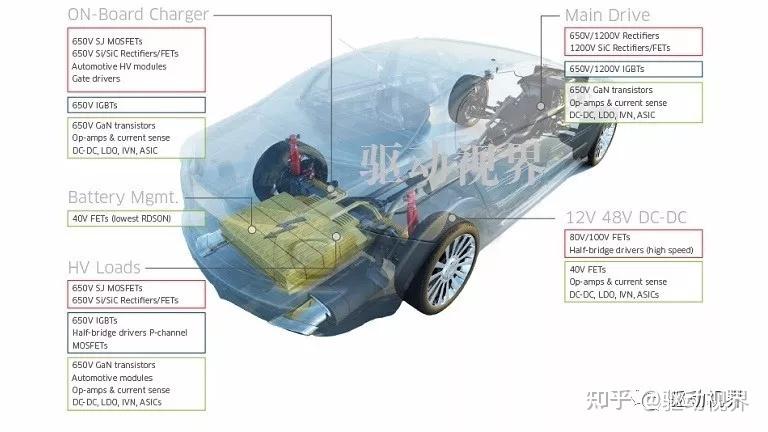 一文读懂IGBT在新能源电动汽车中的应用 - 知乎