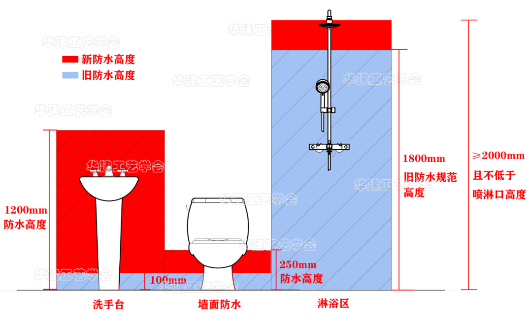 一分钟看懂剖面图HJSJ-2023 - 知乎