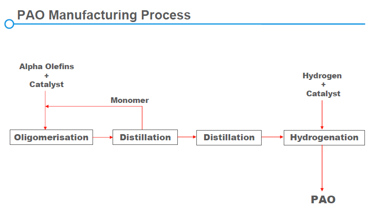 到底什么是PAO? - 知乎