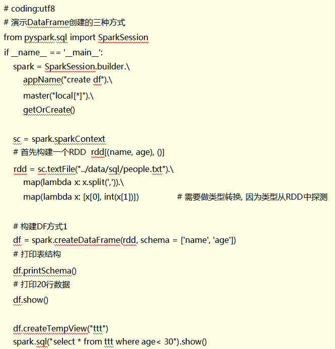 SparkSQL-第三章：DataFrame入门 - 知乎