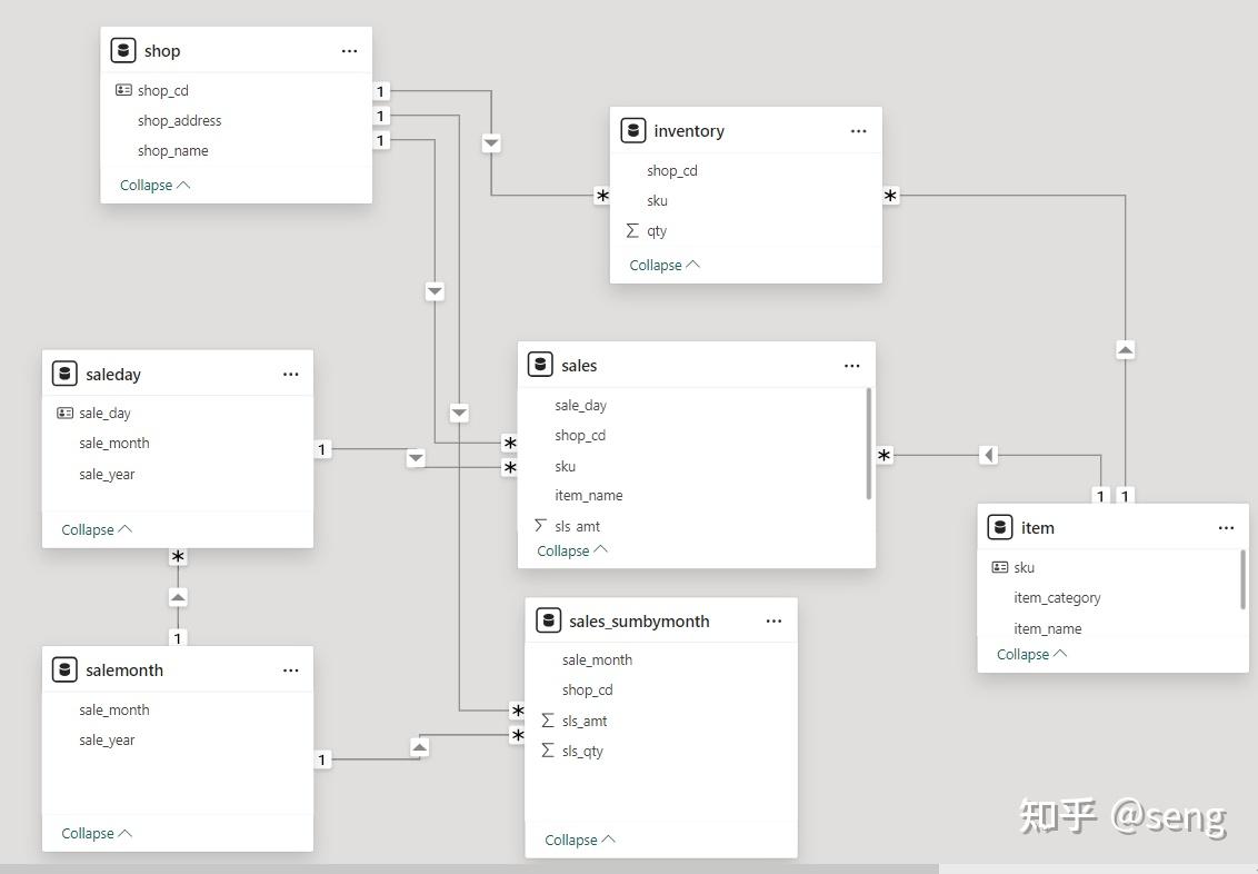 如何把SQL查询语句对应到Power Query M中函数 - 知乎