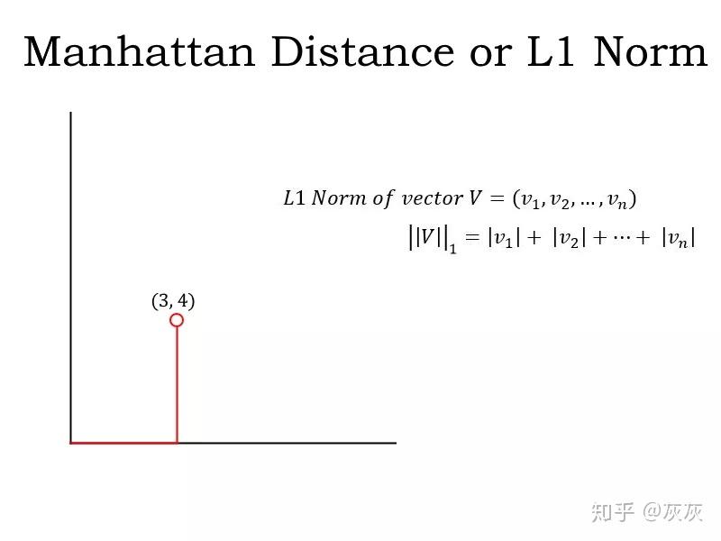 线性代数在数据科学中的十个强大应用（一） - 知乎