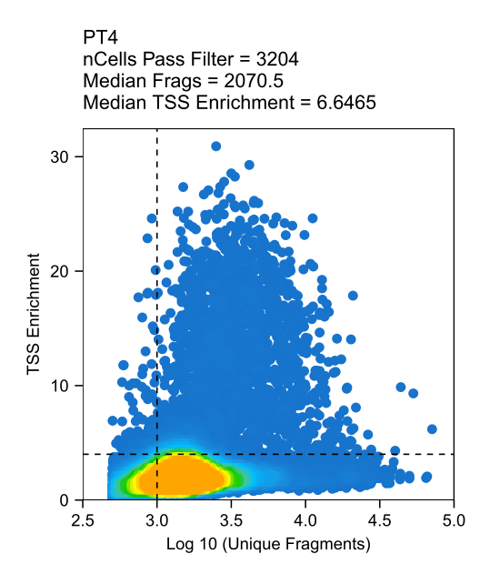 实用指南丨scATAC 基本分析思路介绍 - 知乎