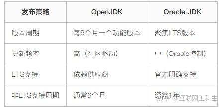 Open JDK 和 Oracle JDK傻傻分不清楚 - 知乎