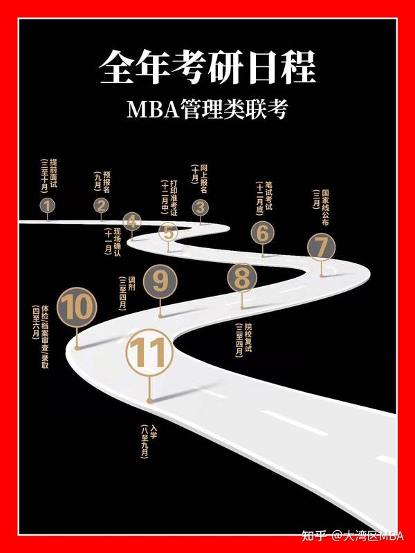 30秒了解MBA全年备考流程 - 知乎