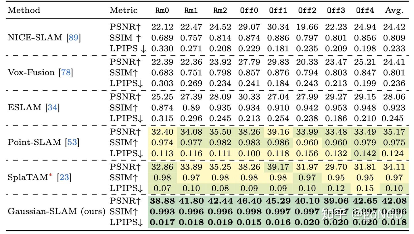 Gaussian-SLAM：使用高斯扩散的逼真密集SLAM - 知乎