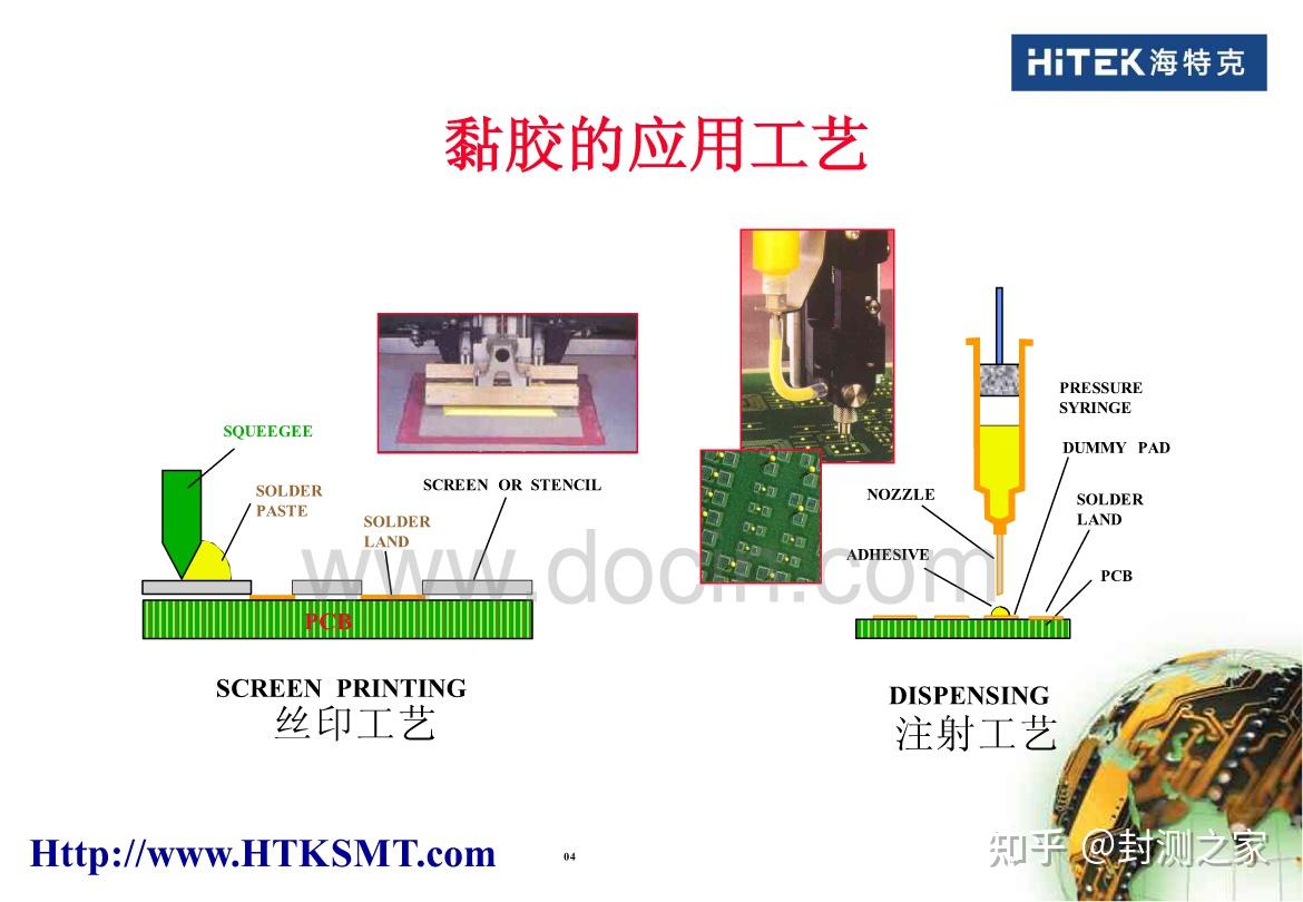 点胶工艺技术 - 知乎
