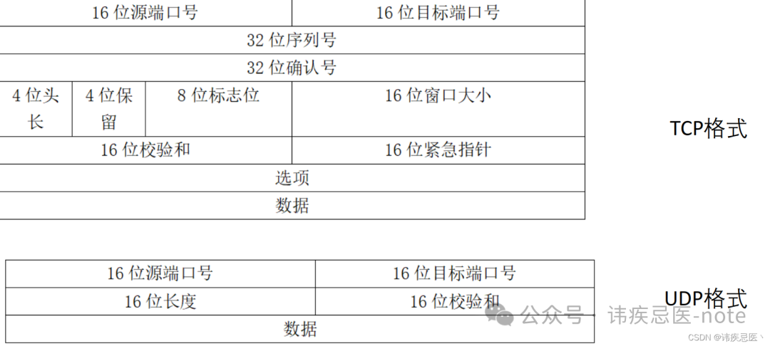实现UDP可靠性传输（KCP介绍使用） - 知乎