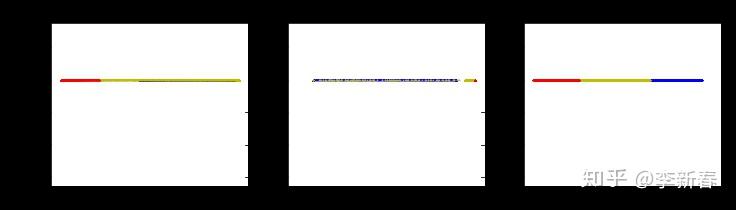 Locally Linear Embedding - 知乎