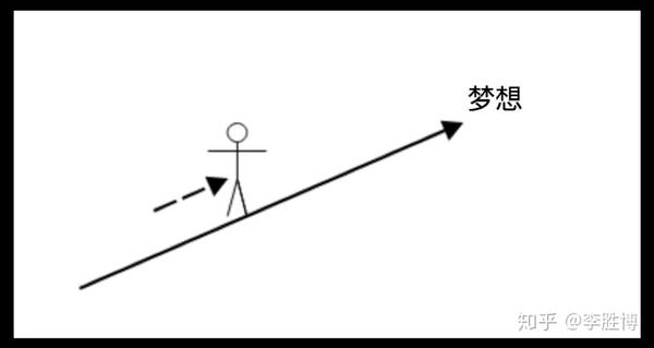 满足感”与 成就感” 知乎