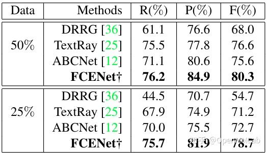 MMOCR 更新！FCENet 了解一下？！ - 知乎