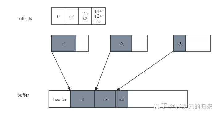 Unity DOTS中的baking（四）blob assets - 知乎