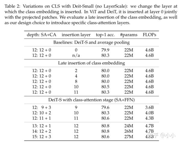 Transformer（十一）CaiT - 知乎