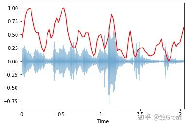 librosa音频处理教程 - 知乎