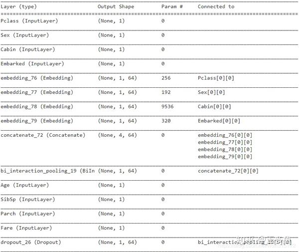 NFM模型理论与实践 - 知乎