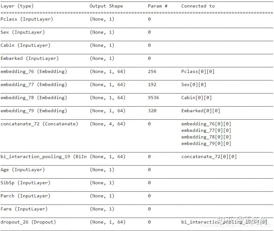 NFM模型理论与实践 - 知乎