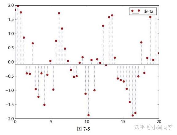 数据可视化期末重点 - 知乎