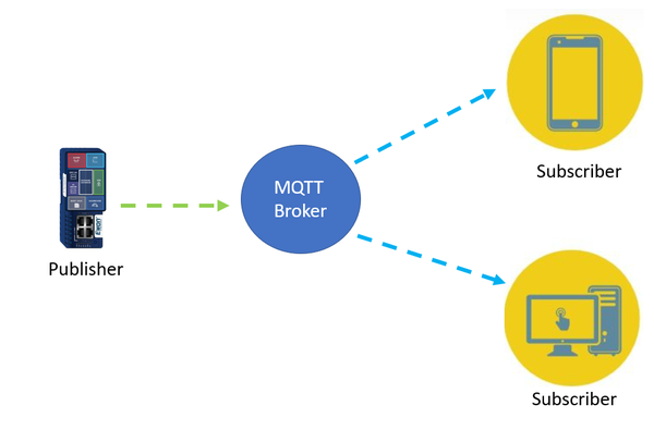MQTT详解：协议特点和数据包结构 - 知乎