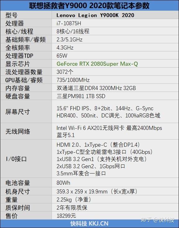 来找一处短板看看！联想拯救者Y9000K 2020首发评测：顶级Max-Q显卡加持 - 知乎